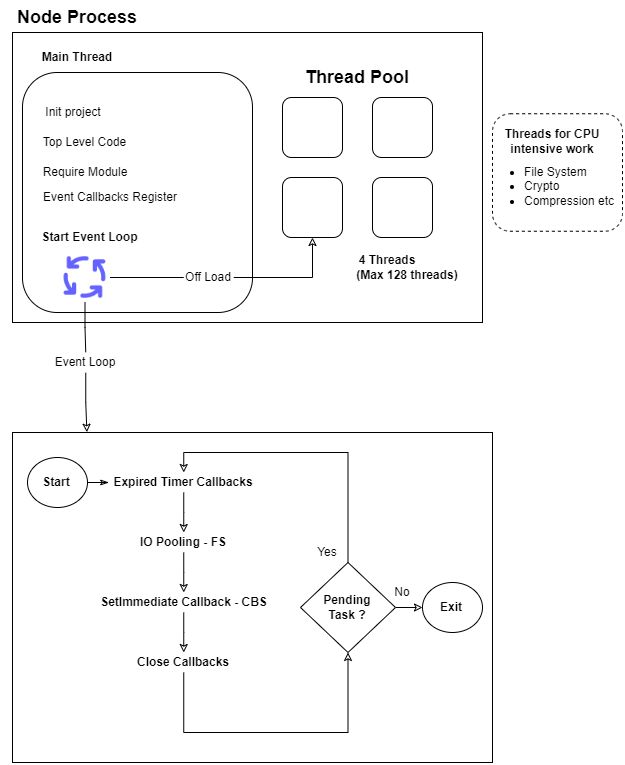 Furqan Ali on LinkedIn: #nodejs #nodejsdeveloper #code #javascript # ... Furqan Ali on LinkedIn: #nodejs #nodejsdeveloper #code #javascript # ...
