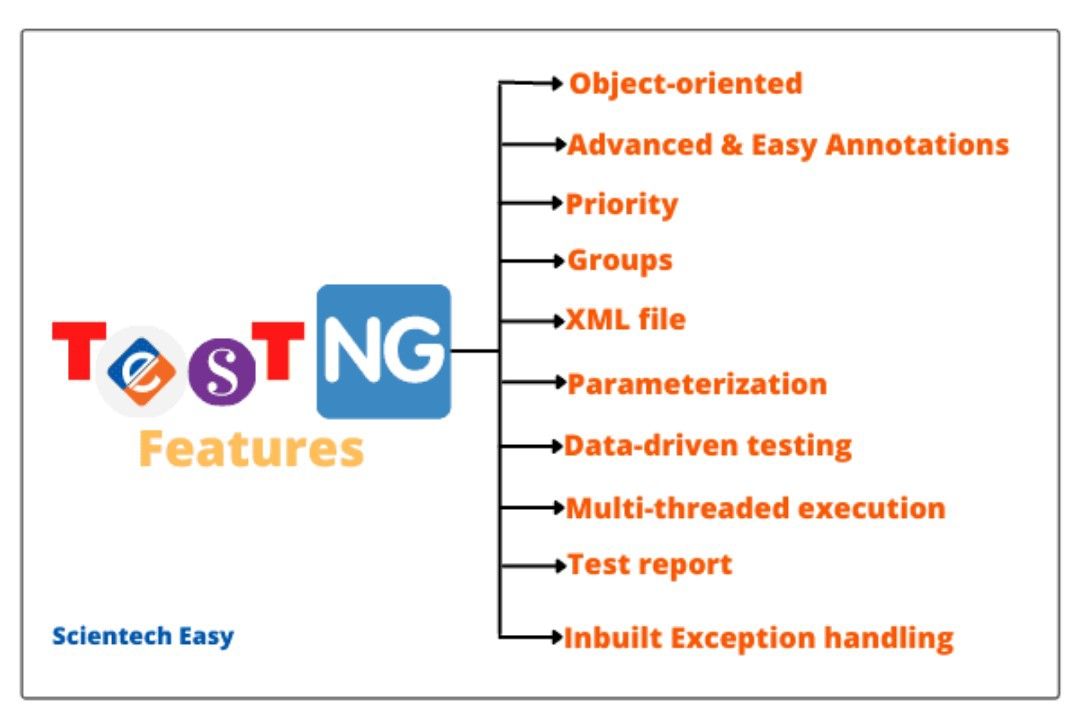 TestNG is a Java-based testing framework that helps organize and ... TestNG is a Java-based testing framework that helps organize and ...