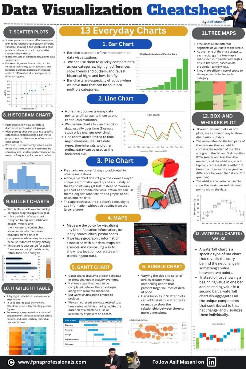 Datarails on LinkedIn: Data visualization cheat sheet from Asif Masani ... Datarails on LinkedIn: Data visualization cheat sheet from Asif Masani ...