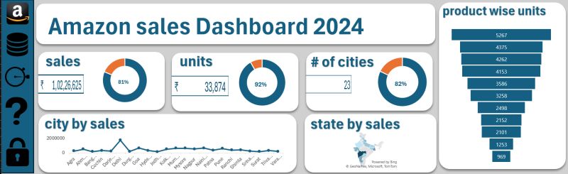 Shrashti Singh on LinkedIn: #data #dashboard #sales #amazondashboard # ... Shrashti Singh on LinkedIn: #data #dashboard #sales #amazondashboard # ...