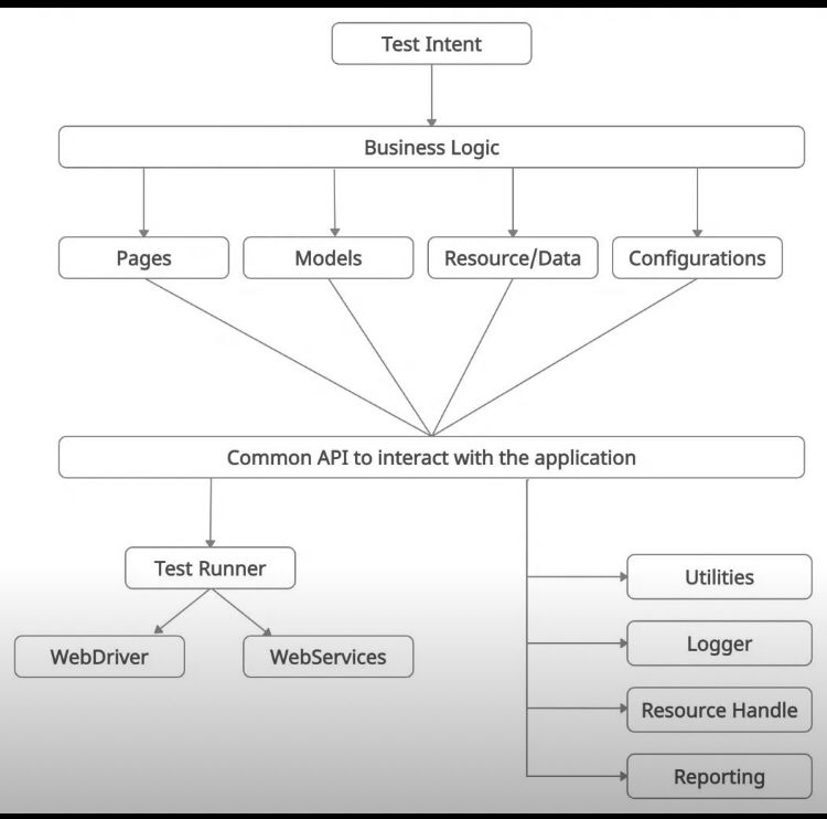 Alok Gupta on LinkedIn: #automation #framework #seleniumautomation # ... Alok Gupta on LinkedIn: #automation #framework #seleniumautomation # ...