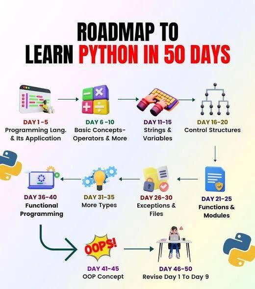 BADUGU VENKATA GANESH on LinkedIn: #machinelearning #python #ibm # ... BADUGU VENKATA GANESH on LinkedIn: #machinelearning #python #ibm # ...
