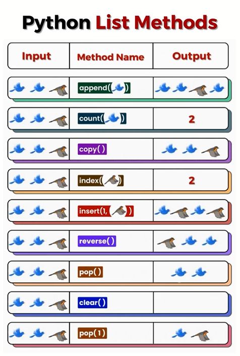 Python Coding on LinkedIn: Python List Methods Courses to learn Data ... Python Coding on LinkedIn: Python List Methods Courses to learn Data ...
