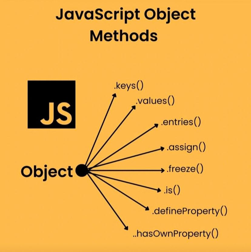 Sandeep Tanpure on LinkedIn: #javascript #javascriptdeveloper # ... Sandeep Tanpure on LinkedIn: #javascript #javascriptdeveloper # ...