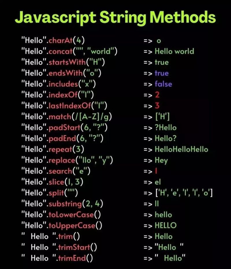 IT notes on LinkedIn: JavaScript string methods #qa #javascript #nodejs ... IT notes on LinkedIn: JavaScript string methods #qa #javascript #nodejs ...