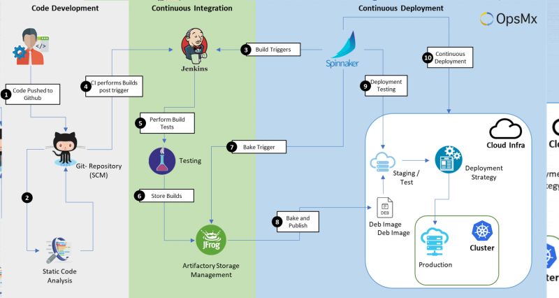 Kenn Macharia on LinkedIn: #django #devops #ci_cd #python #automation # ... Kenn Macharia on LinkedIn: #django #devops #ci_cd #python #automation # ...