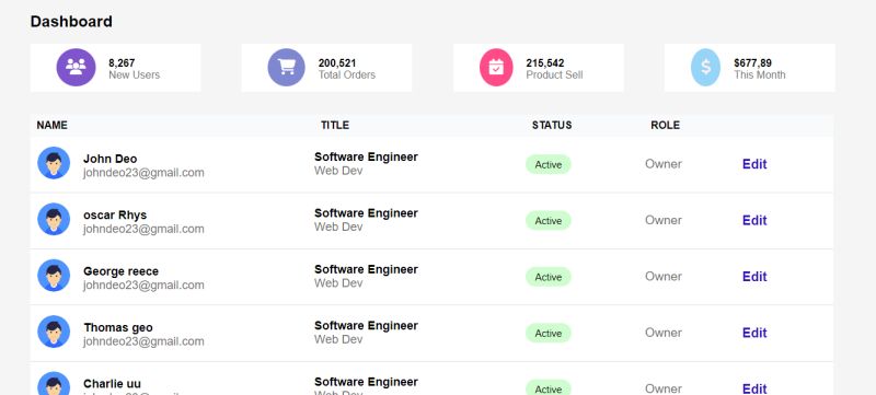 #dashboarddelight #html #css #connectshiksha #innovationstation ... #dashboarddelight #html #css #connectshiksha #innovationstation ...