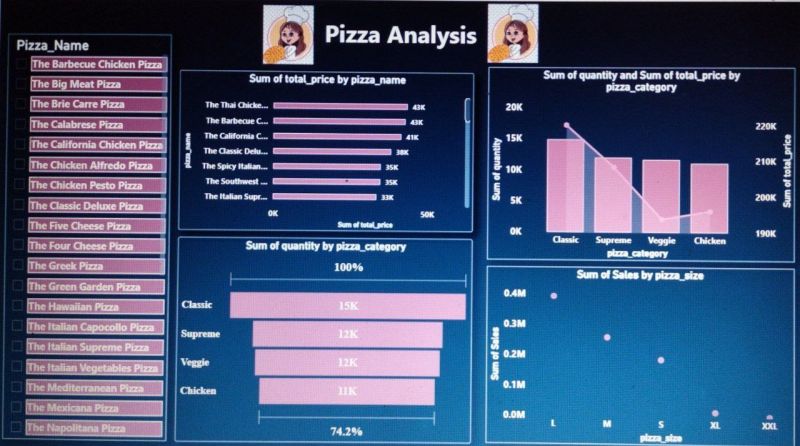 #dataanalytics #powerbi #dashboard #visualization | Simran Kushwaha #dataanalytics #powerbi #dashboard #visualization | Simran Kushwaha