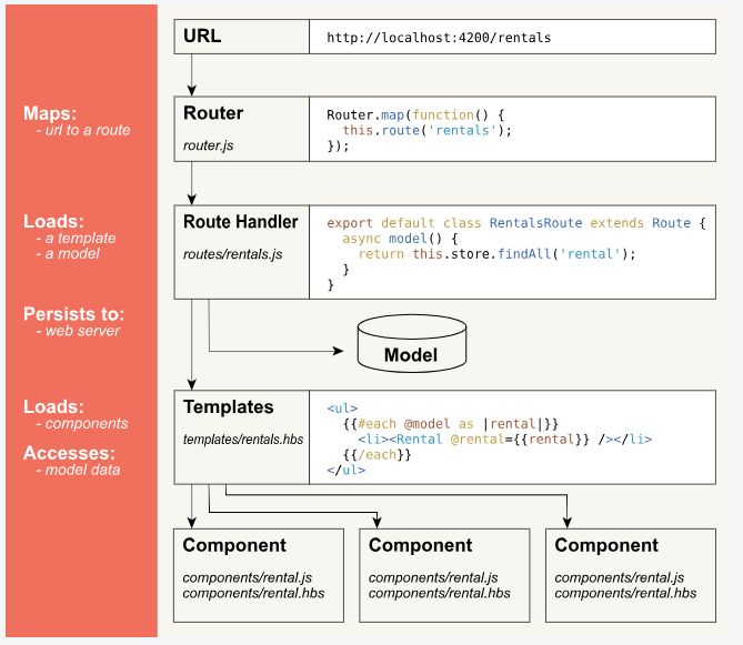 Sunny Sahsi on LinkedIn: #ember #webdev Sunny Sahsi on LinkedIn: #ember #webdev