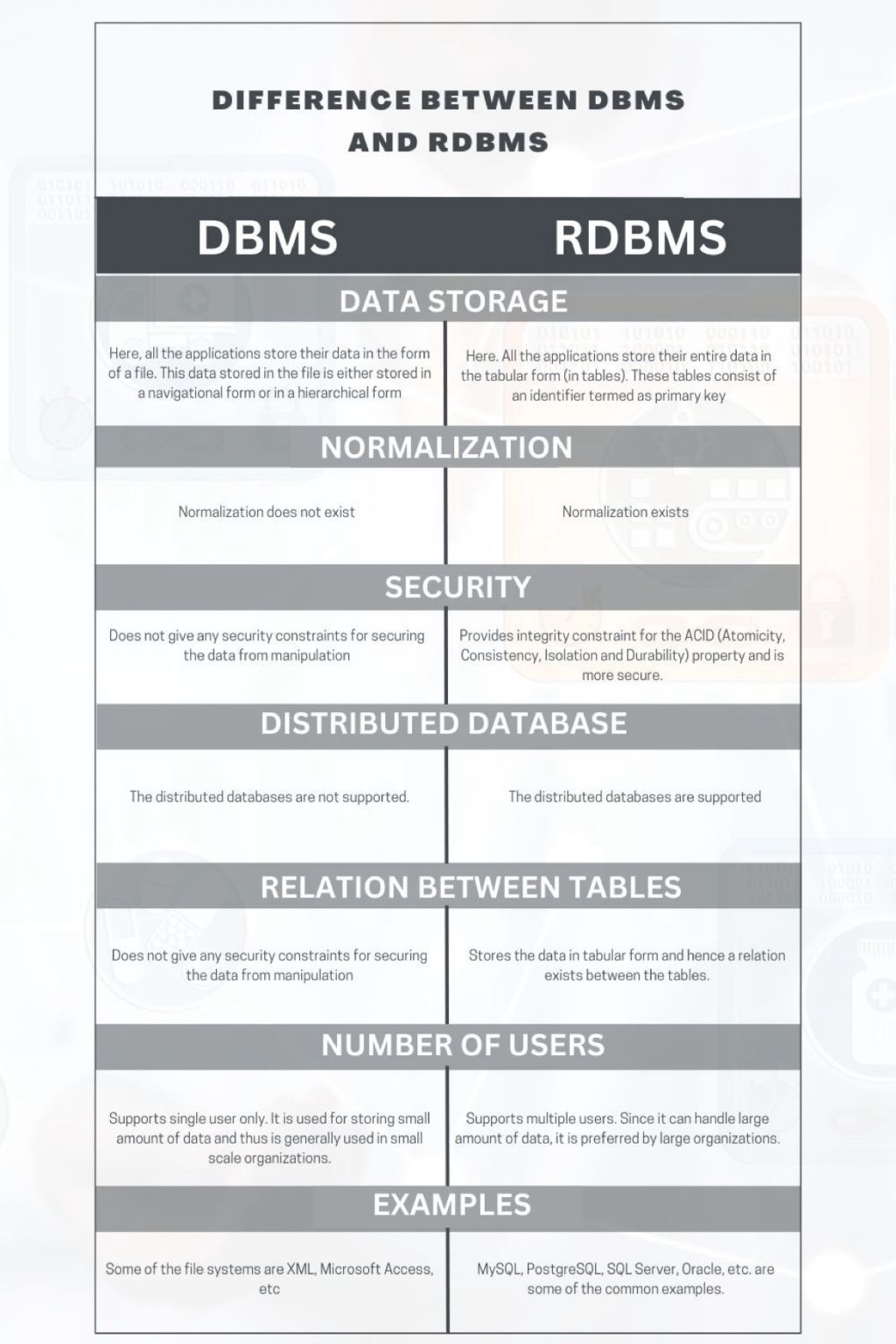 Jyoti Joshi on LinkedIn: #sql #dbms #rdbms #data #dataanalytics Jyoti Joshi on LinkedIn: #sql #dbms #rdbms #data #dataanalytics