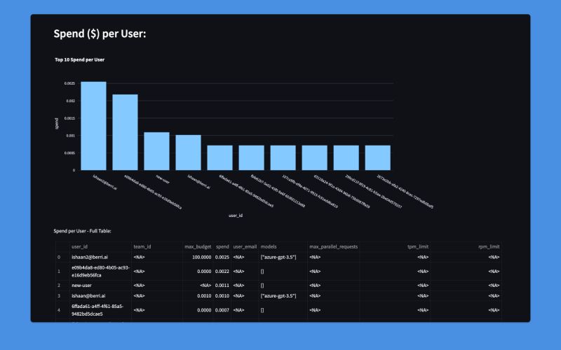 Ishaan Jaffer on LinkedIn: 💰💰💰LiteLLM Proxy v1.19.0, Track Spend ... Ishaan Jaffer on LinkedIn: 💰💰💰LiteLLM Proxy v1.19.0, Track Spend ...