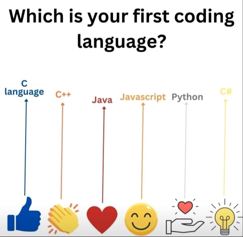 Harsh Gupta on LinkedIn: #coding #hiring | 130 comments Harsh Gupta on LinkedIn: #coding #hiring | 130 comments