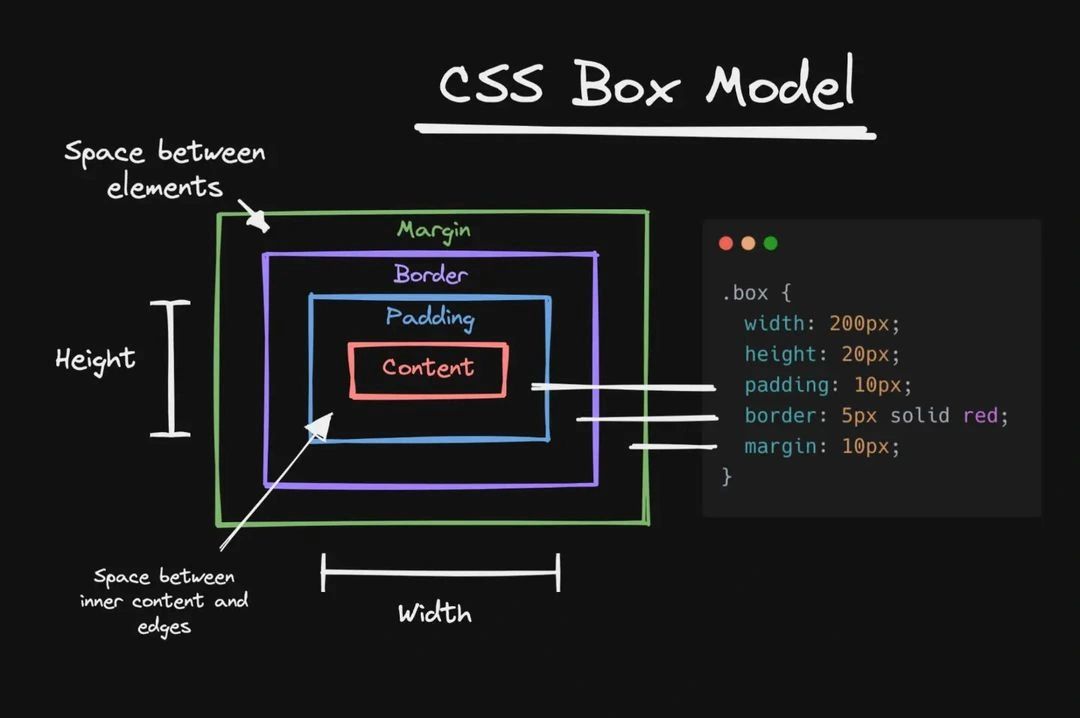 Esha Awasthi on LinkedIn: #css3 #webdesign #webdevelopment #cssboxmodel ... Esha Awasthi on LinkedIn: #css3 #webdesign #webdevelopment #cssboxmodel ...