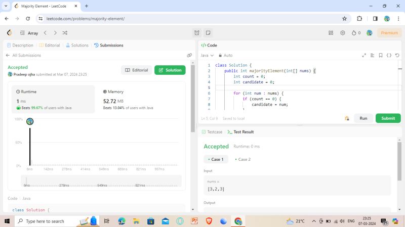 Day 59 of #100daysofcode challenge by ShriramR | Pradeep Ojha posted on ... Day 59 of #100daysofcode challenge by ShriramR | Pradeep Ojha posted on ...