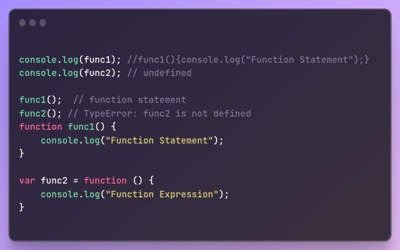 PRAVEEN GUPTA on LinkedIn: Function Expression Vs Function Statement Vs ... PRAVEEN GUPTA on LinkedIn: Function Expression Vs Function Statement Vs ...