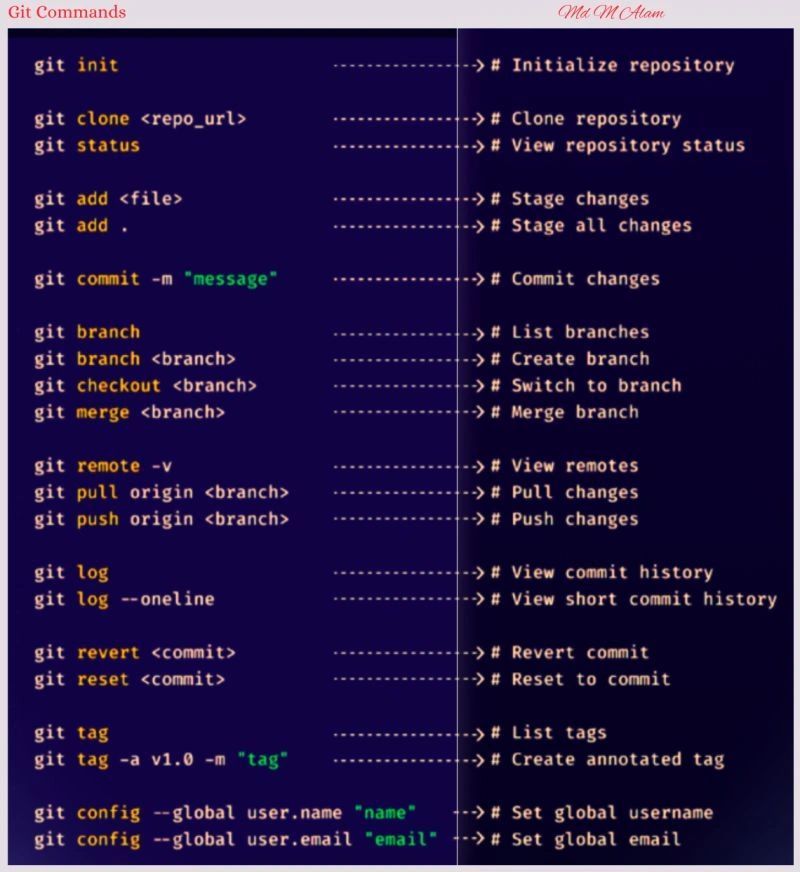 Imran Farhat on LinkedIn: #problemsolving #webdev #versioncontrol # ... Imran Farhat on LinkedIn: #problemsolving #webdev #versioncontrol # ...