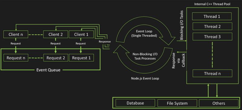 Areeb Arshad on LinkedIn: #node #funfact #js #javascript #nodejs Areeb Arshad on LinkedIn: #node #funfact #js #javascript #nodejs