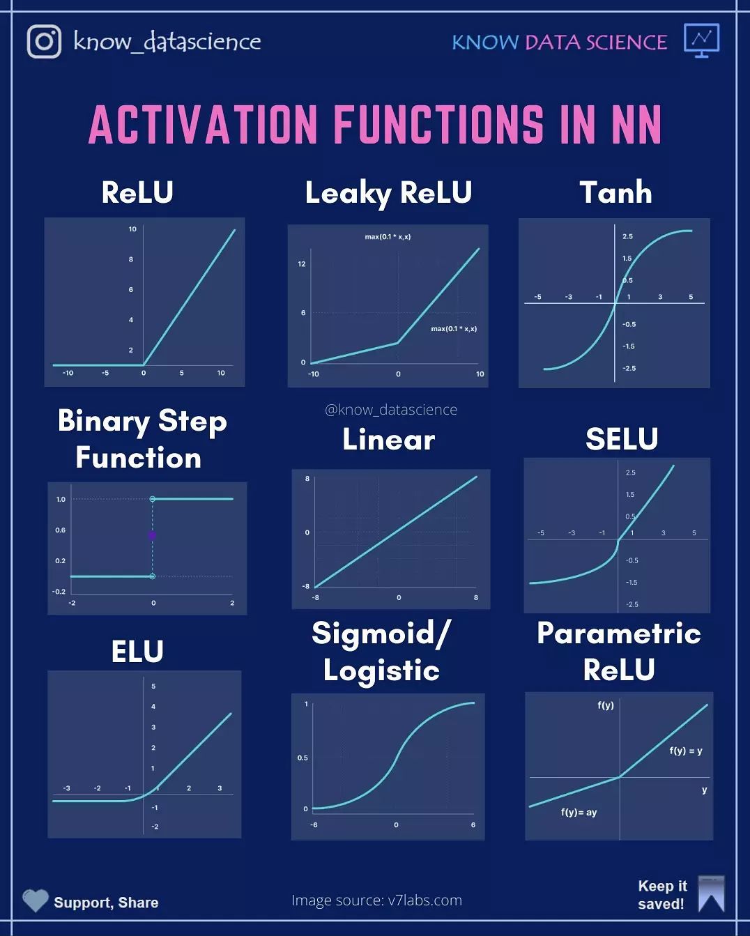 Mohammed Rizwan Shaik on LinkedIn: #data #machinelearning #deeplearning ... Mohammed Rizwan Shaik on LinkedIn: #data #machinelearning #deeplearning ...