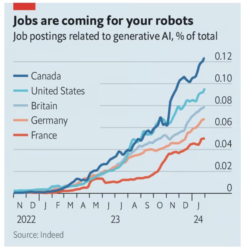 Pawel Adrjan on LinkedIn: How are businesses actually using generative ... Pawel Adrjan on LinkedIn: How are businesses actually using generative ...