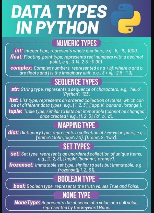 #python #datatypes #coding #learning #programming #developerjourney ... #python #datatypes #coding #learning #programming #developerjourney ...