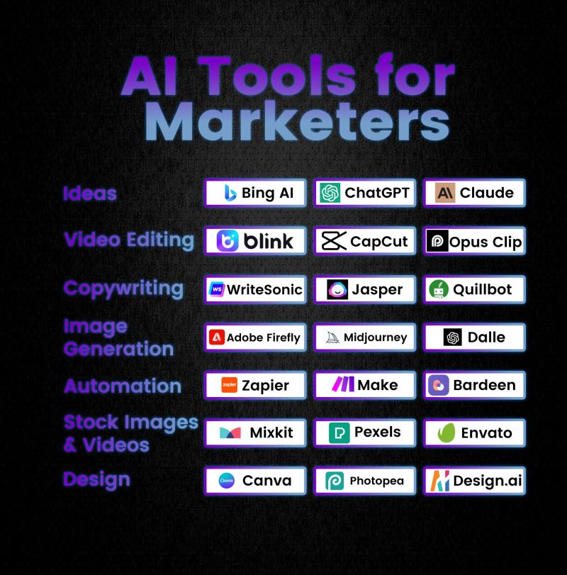 How AI can transform marketing | Khizer Abbas posted on the topic ... How AI can transform marketing | Khizer Abbas posted on the topic ...