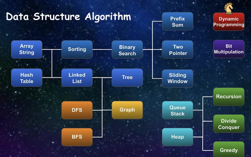 #dsa #interviewpreparation #codinginterview #leetcode #techinterviews ... #dsa #interviewpreparation #codinginterview #leetcode #techinterviews ...