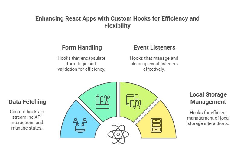 #react #reactnative #customhooks #webdevelopment #mobiledevelopment ... #react #reactnative #customhooks #webdevelopment #mobiledevelopment ...