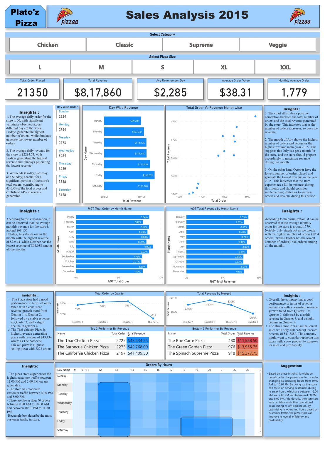 #microsoft #powerbi #tableau #datavisualization #businessintelligence ... #microsoft #powerbi #tableau #datavisualization #businessintelligence ...