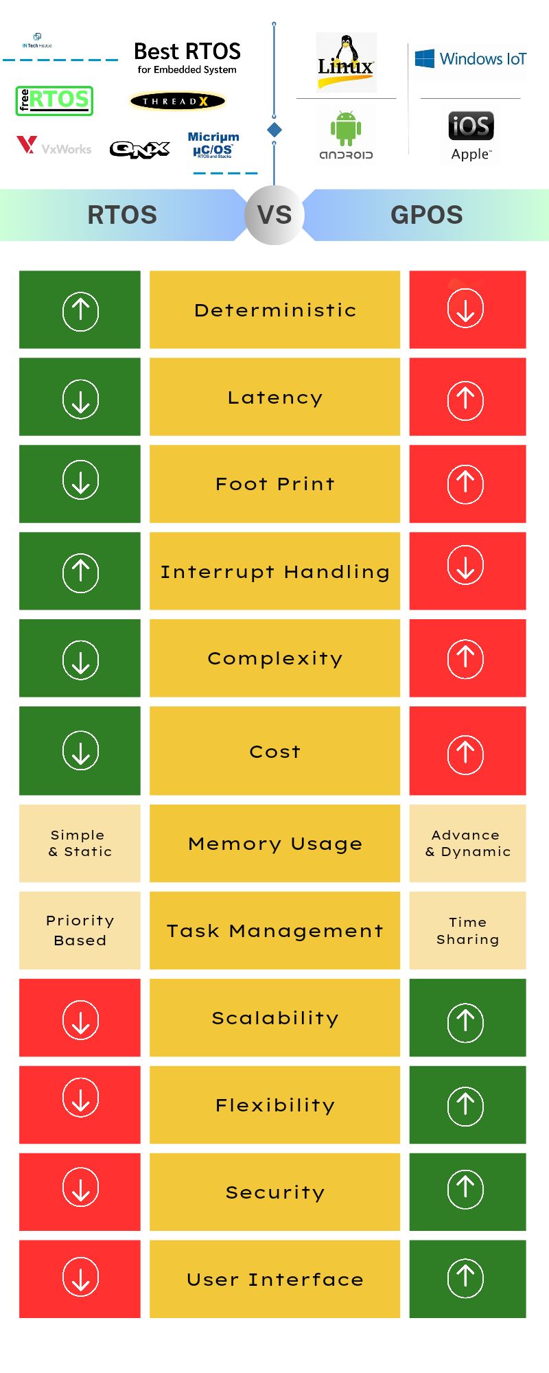 Sanjay Chitroda on LinkedIn: 馃殌 RTOS vs. GPOS in Embedded Systems: What ... Sanjay Chitroda on LinkedIn: 馃殌 RTOS vs. GPOS in Embedded Systems: What ...