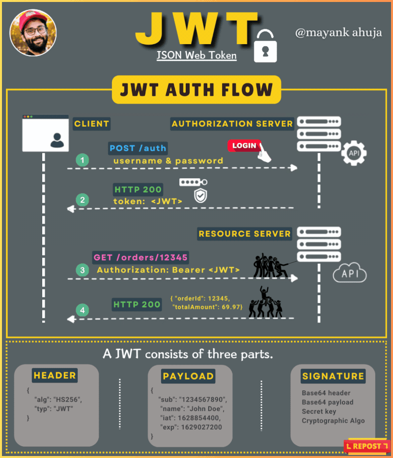 Behzad Dara on LinkedIn: #jwt #websecurity #authentication #apis # ... Behzad Dara on LinkedIn: #jwt #websecurity #authentication #apis # ...