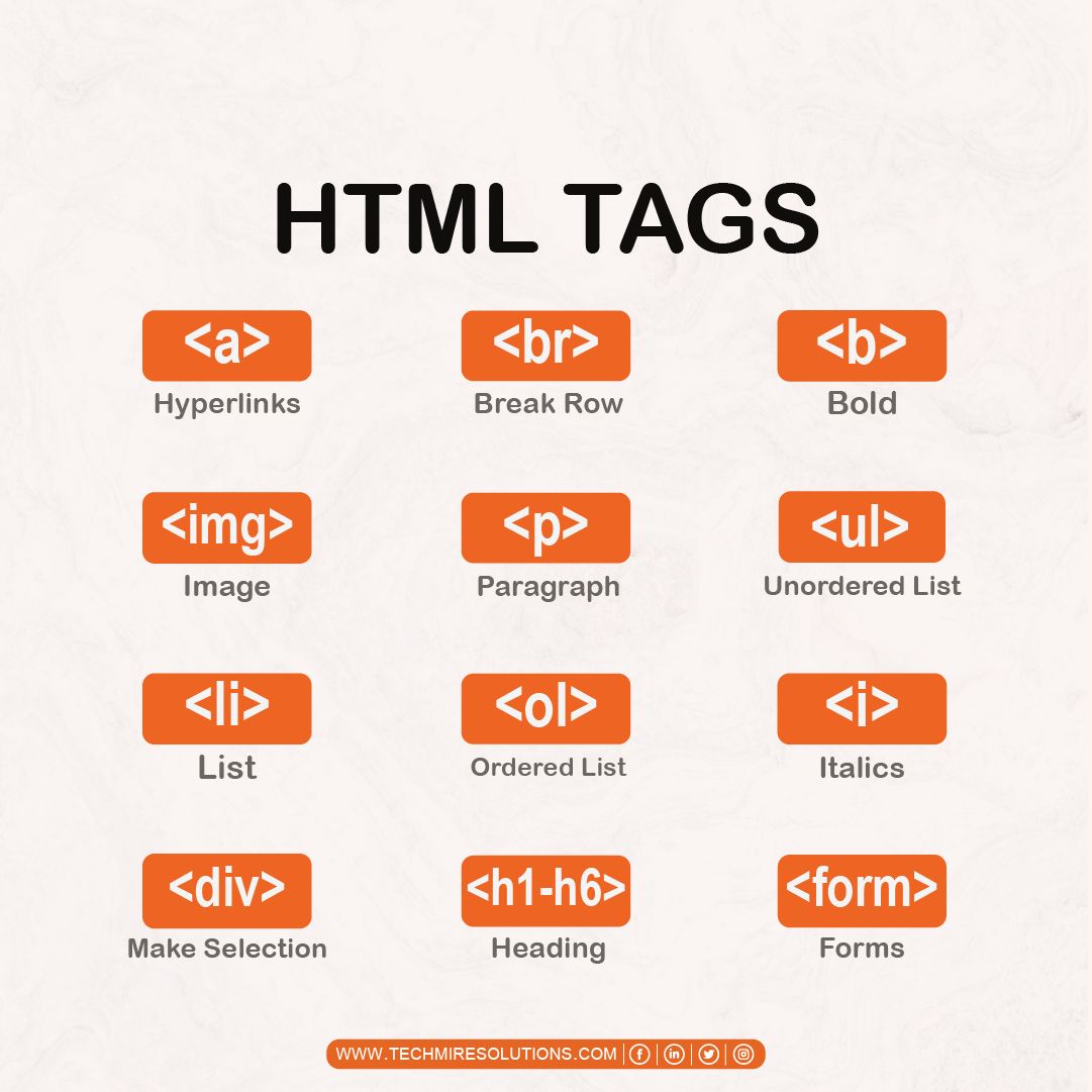 Techmire Solutions on LinkedIn: #html #webdevelopment #codingbasics # ... Techmire Solutions on LinkedIn: #html #webdevelopment #codingbasics # ...