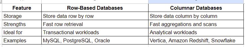 How to choose the right database for your data needs | Akshay Thengne ... How to choose the right database for your data needs | Akshay Thengne ...