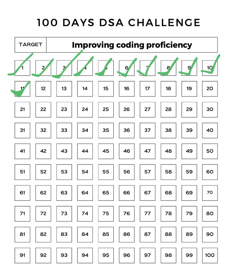 Sarfaraz Sheikh on LinkedIn: #100daysdsachallenge #datastructures # ... Sarfaraz Sheikh on LinkedIn: #100daysdsachallenge #datastructures # ...