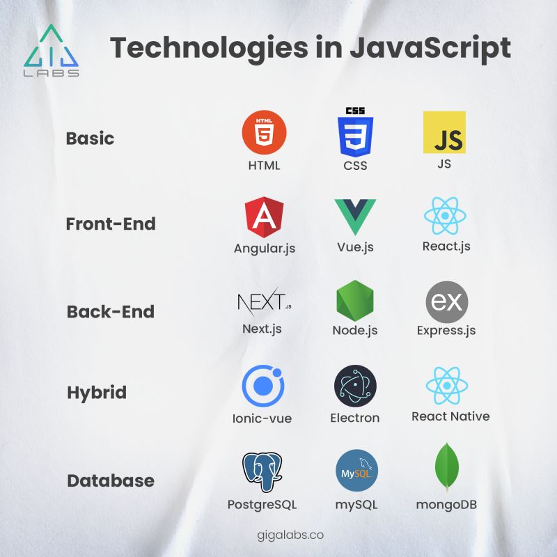 Gigalabs (Pvt) Ltd. on LinkedIn: #softwaredevelopment #javascript # ... Gigalabs (Pvt) Ltd. on LinkedIn: #softwaredevelopment #javascript # ...