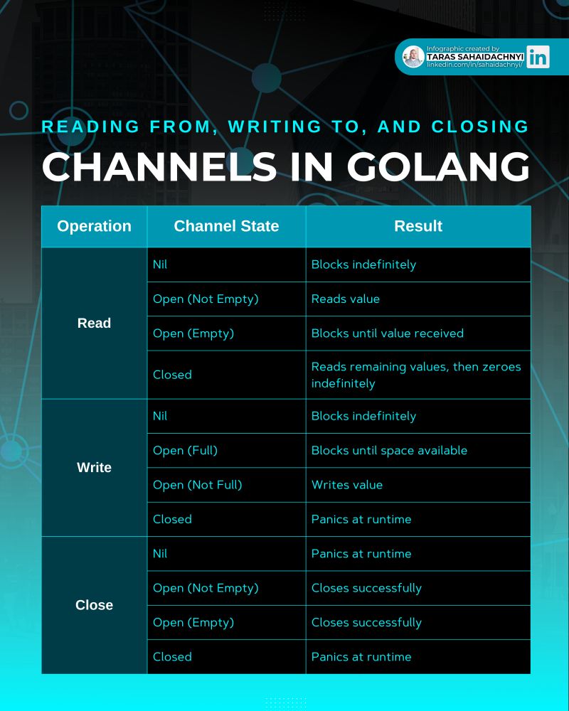 Taras Sahaidachnyi on LinkedIn: #golang #goprogramming # ... Taras Sahaidachnyi on LinkedIn: #golang #goprogramming # ...