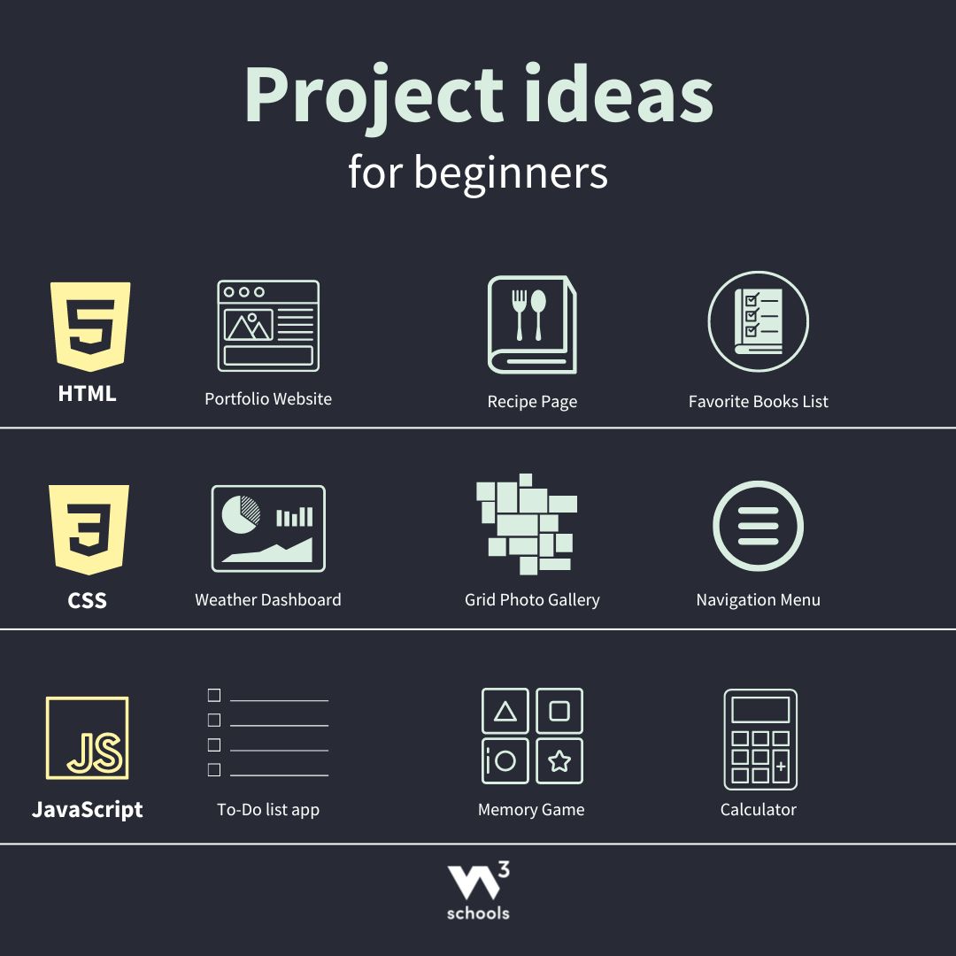 W3Schools.com on LinkedIn: #coding #webdev #beginnerprojects #html #css ... W3Schools.com on LinkedIn: #coding #webdev #beginnerprojects #html #css ...