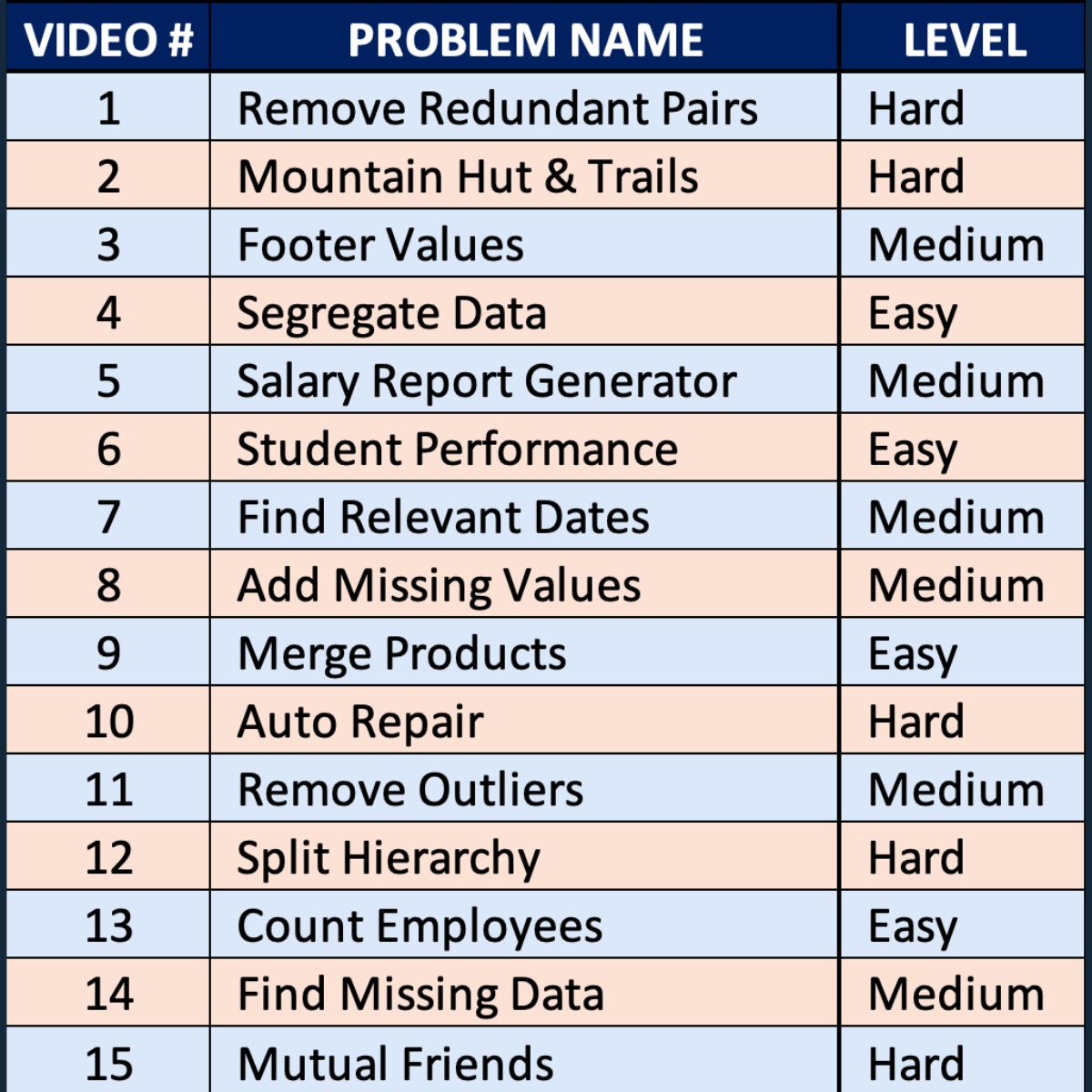 The 30-day SQL Query series is over FOR ME but for anyone learning SQL ... The 30-day SQL Query series is over FOR ME but for anyone learning SQL ...