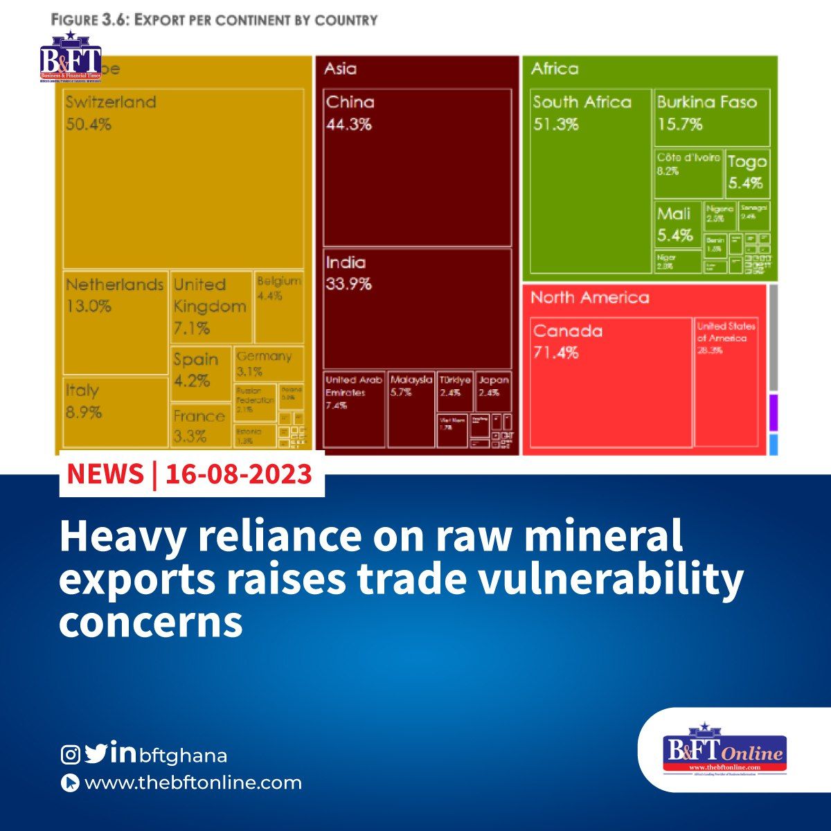 Richard Dunyo on LinkedIn: Heavy reliance on exporting raw materials ... Richard Dunyo on LinkedIn: Heavy reliance on exporting raw materials ...