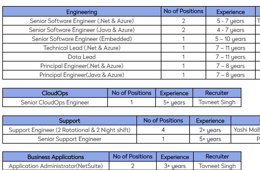 AMAN KUMAR on LinkedIn: #hiring #careeropportunities #joinus # ... AMAN KUMAR on LinkedIn: #hiring #careeropportunities #joinus # ...