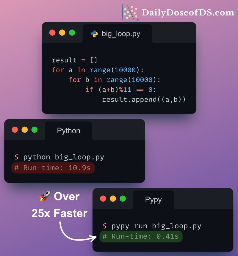 Avi Chawla on LinkedIn: #python | 11 comments Avi Chawla on LinkedIn: #python | 11 comments