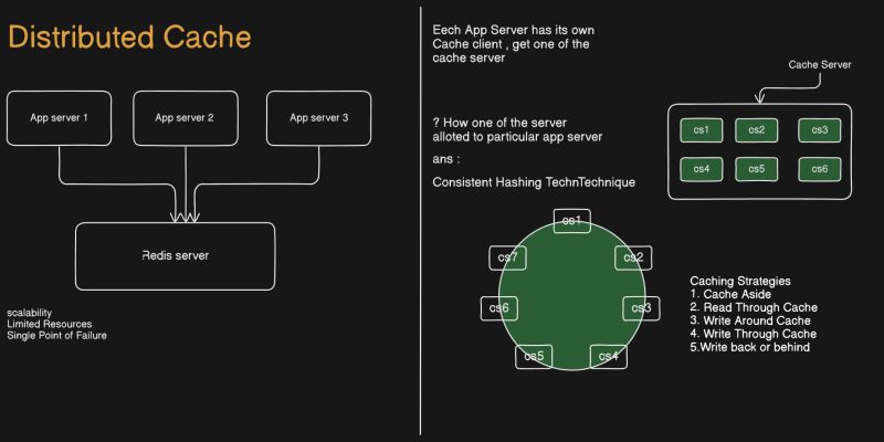 🚀 As I continue my Redis journey this January, I'm thrilled to share ... 🚀 As I continue my Redis journey this January, I'm thrilled to share ...