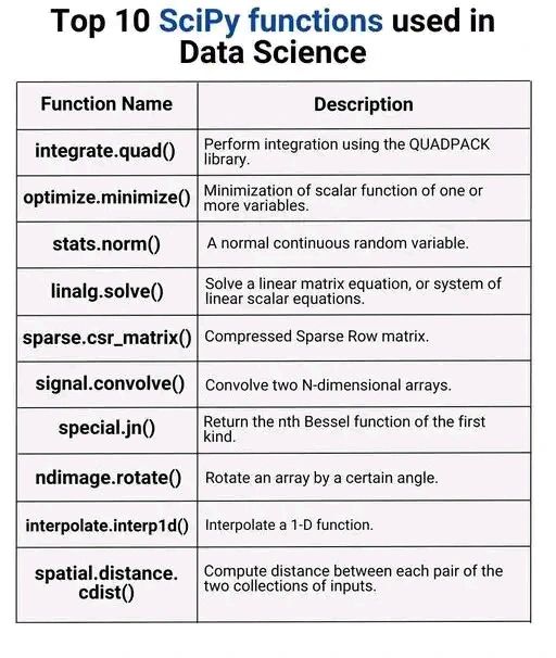 Mayur Korde on LinkedIn: #scipy #python #programming #machinelearning # ... Mayur Korde on LinkedIn: #scipy #python #programming #machinelearning # ...