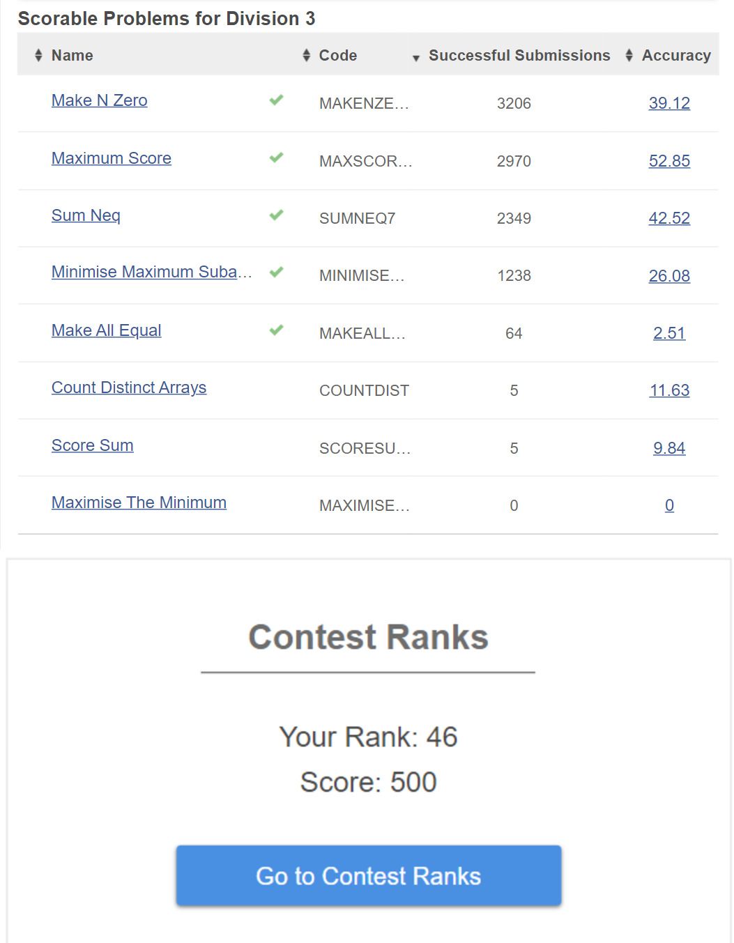 Vedant Rawale on LinkedIn: #codechef #achievement # ... Vedant Rawale on LinkedIn: #codechef #achievement # ...