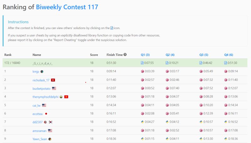 Achieved rank 172 in LeetCode contest 117 | Amber Mishra posted on the ... Achieved rank 172 in LeetCode contest 117 | Amber Mishra posted on the ...