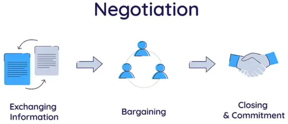 #bargaining #negotiation #supplychain #procurement #purchasing | Ece ... #bargaining #negotiation #supplychain #procurement #purchasing | Ece ...
