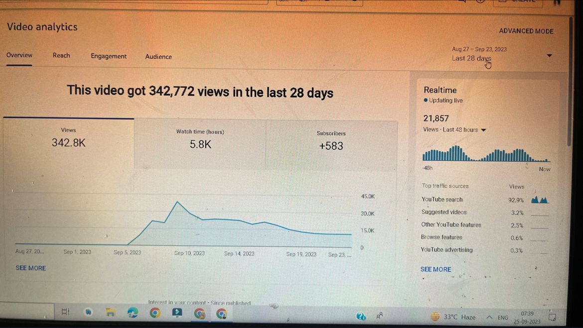 How YouTube SEO boosted my content | Manish Sen posted on the topic ... How YouTube SEO boosted my content | Manish Sen posted on the topic ...