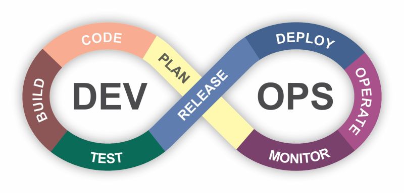 Ayman Alheraki on LinkedIn: Why DevOps is Essential for Small Software… Ayman Alheraki on LinkedIn: Why DevOps is Essential for Small Software…