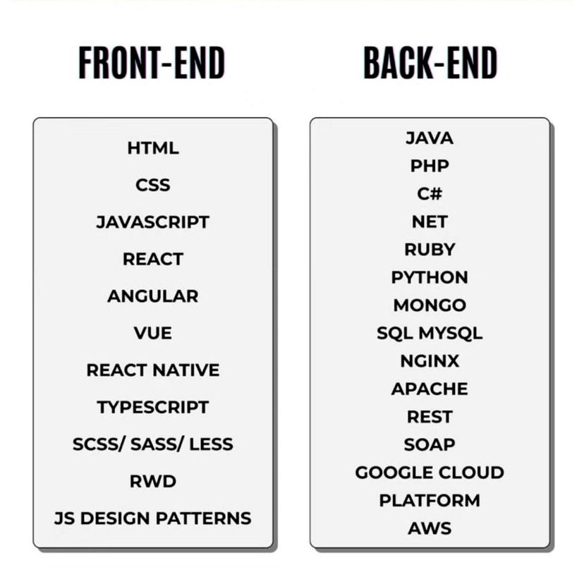 Hardik Godha on LinkedIn: #coder #code #frontend #backend #html #css # ... Hardik Godha on LinkedIn: #coder #code #frontend #backend #html #css # ...