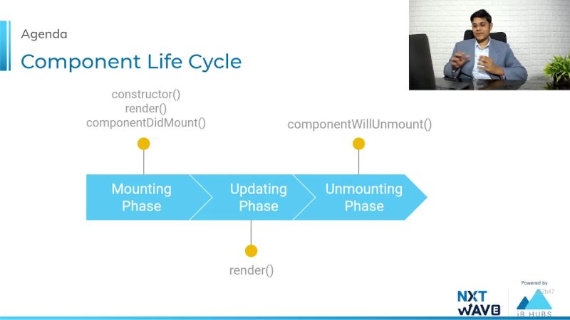 Madhu Kanth Kodali on LinkedIn: #reactjs #lifecyclemethods # ... Madhu Kanth Kodali on LinkedIn: #reactjs #lifecyclemethods # ...