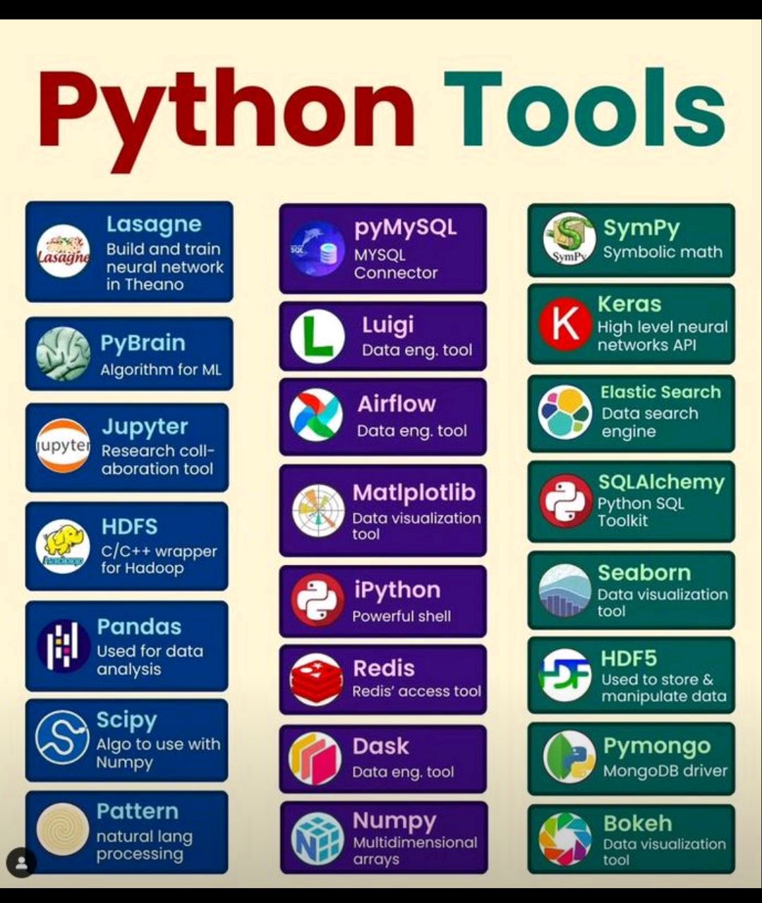Python top tools | Muhammad Ahmad Tayyab Python top tools | Muhammad Ahmad Tayyab